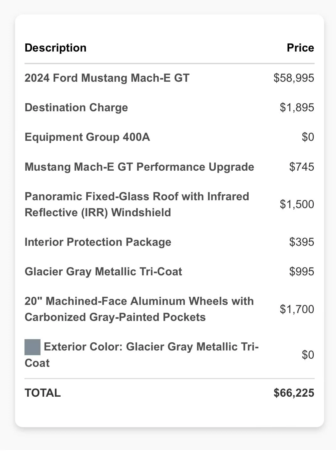 Finally located some 2024 Window Stickers | Page 7 | MachEforum - Ford ...