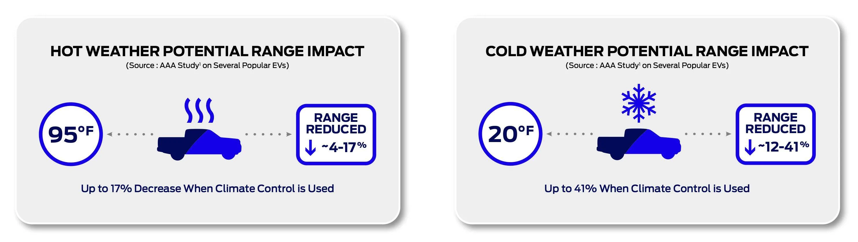Preconditioning Improves Range up to 20% [Ford Brochure] | MachEforum ...