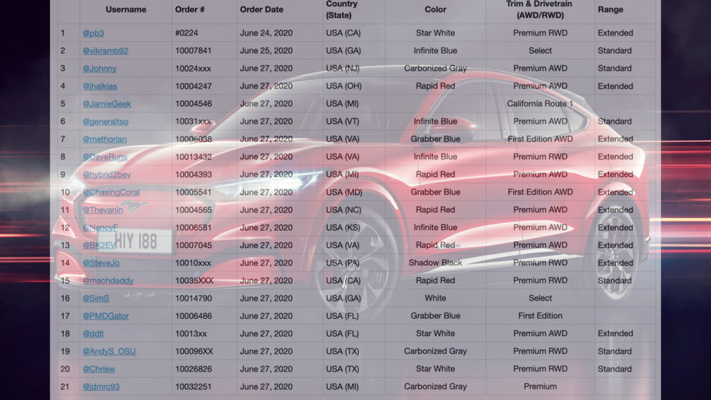mach-e order numbers – MachEforum – Ford Mustang Mach-E News, Owners ...