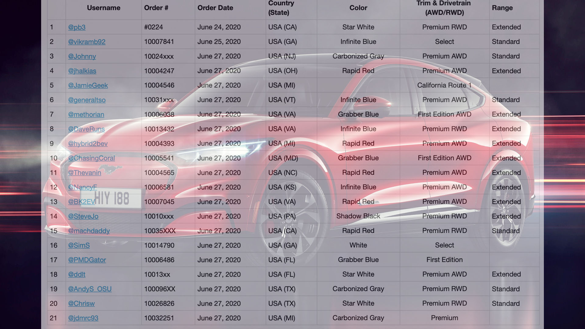 Submitted Orders Tracking List and Stats [Enter Yours] | MachEforum ...