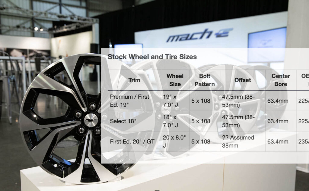 January 2021 – MachEforum – Ford Mustang Mach-E News, Owners ...