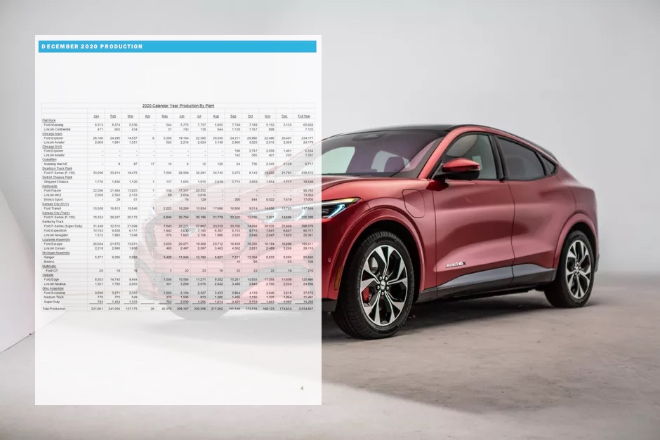 3,129 Mach-E Mustangs Produced in December 2020, 3 Officially Sold ...