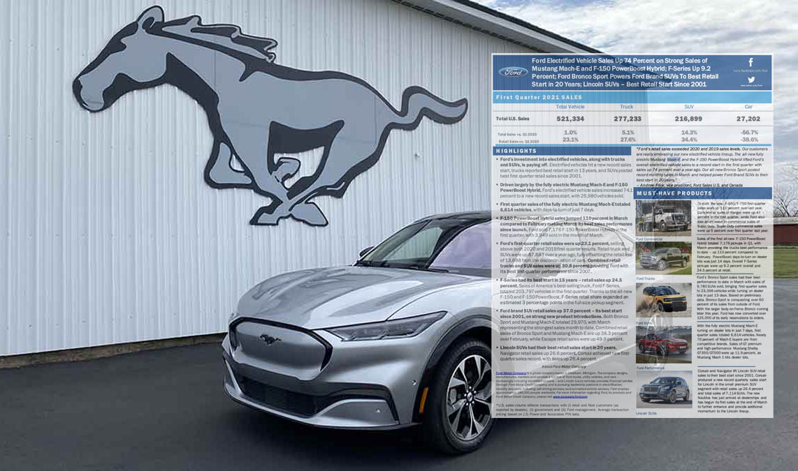 March 2021 and Q1 Mach-E U.S. Sales Stats | MachEforum - Ford Mustang ...