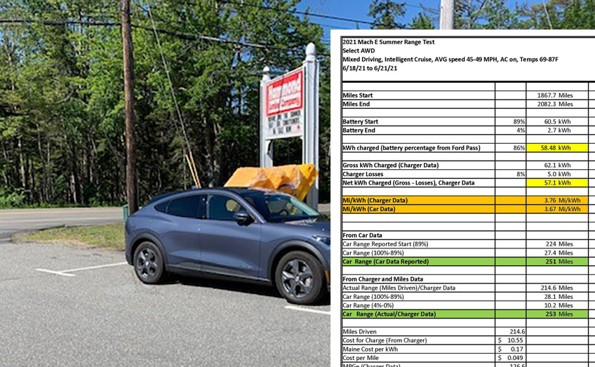 Select AWD Standard Range Real Range Test....250 Miles Confirmed ...