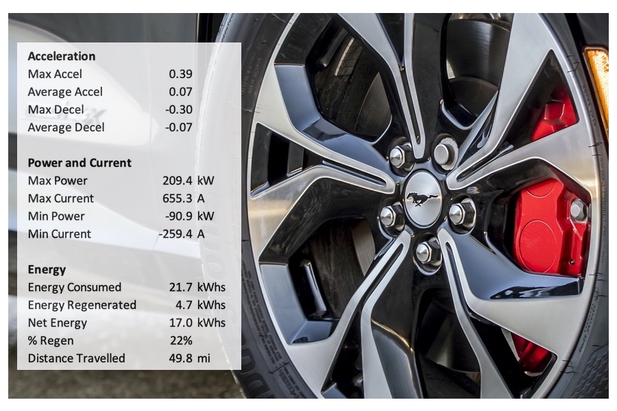 Mach-E Brake Pressure Data for Each Drive Mode | MachEforum - Ford ...