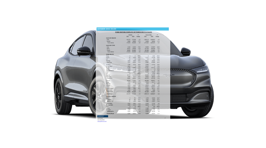 Mach-E Sales Jump 76.9% in October 2021 | MachEforum - Ford Mustang ...
