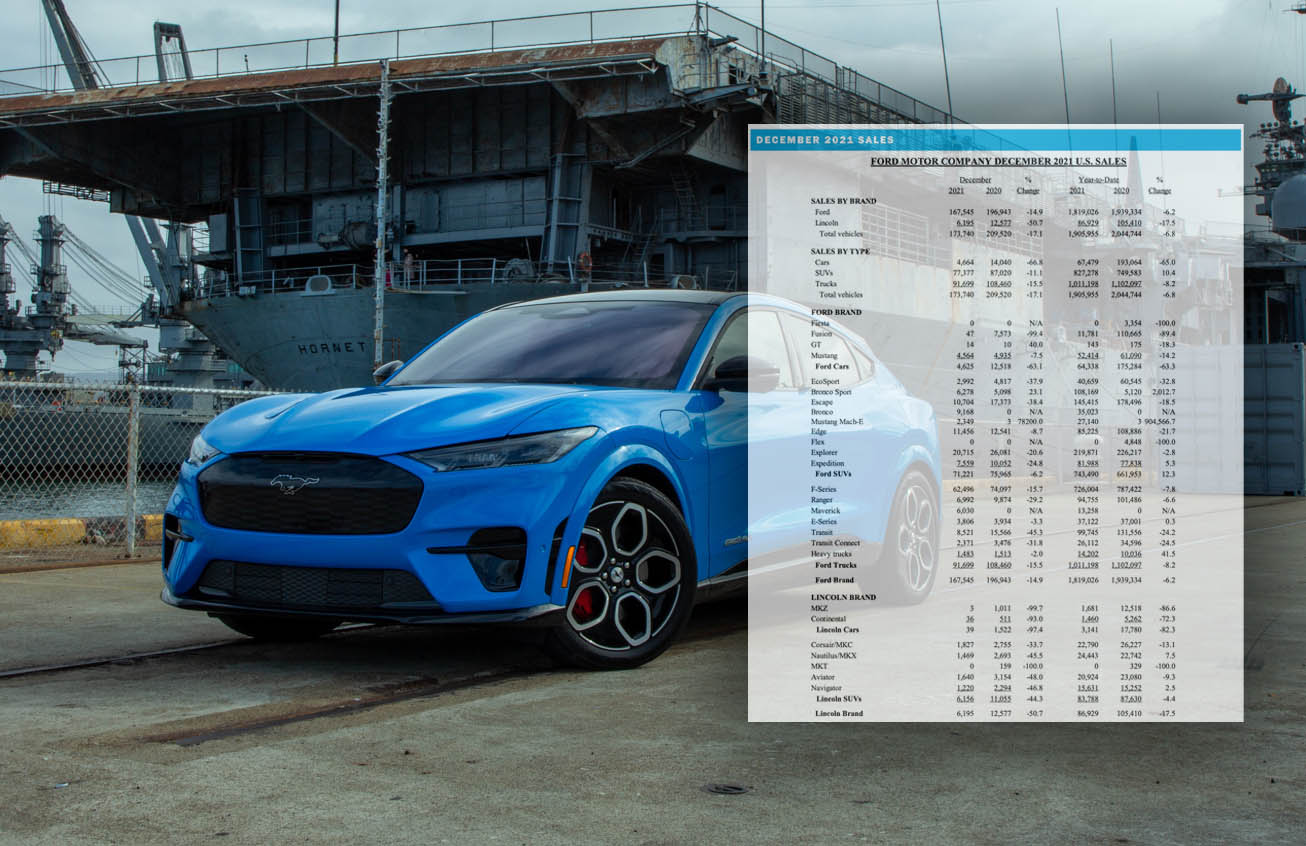 ? Mach-E December 2021 Sales & Production Numbers: 2,349 Sold / 5,405 ...