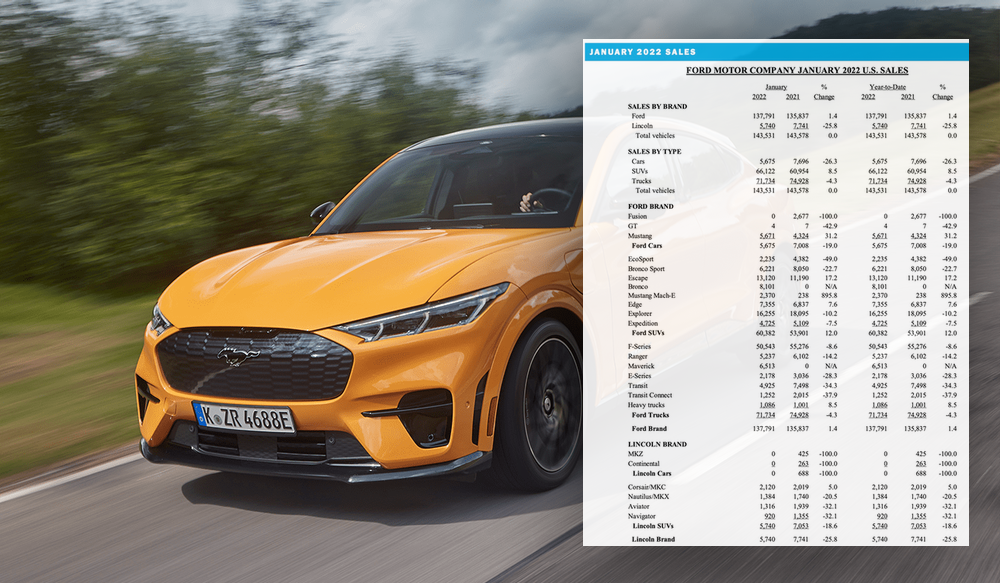 ? Mach-E January 2022 Sales & Production Numbers: 2,370 Sold / 6,054 ...