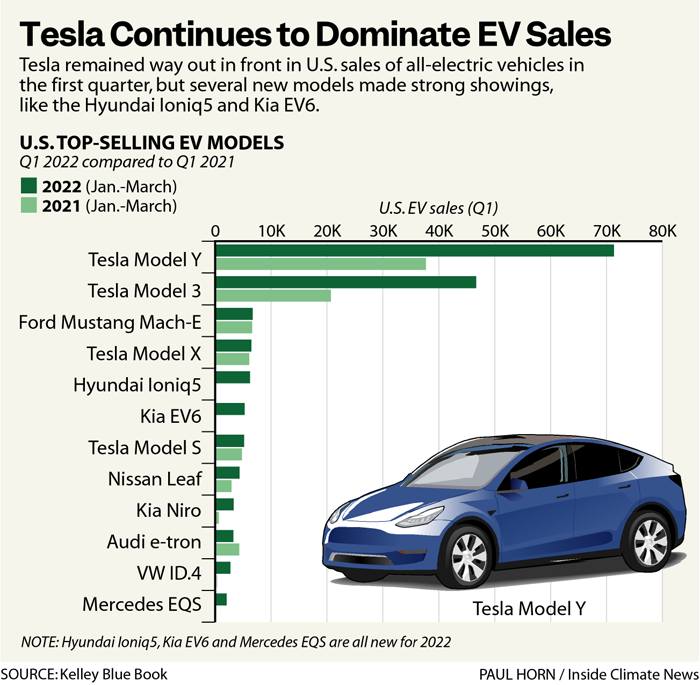 MME 3 in US 1st Quarter EV Sales MachEforum Ford Mustang Mach E News Owners Discussions Community
