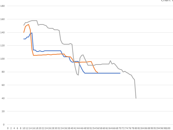 2024 Mach-E charging curve comparison vs. 2021 Mach-E | MachEforum ...
