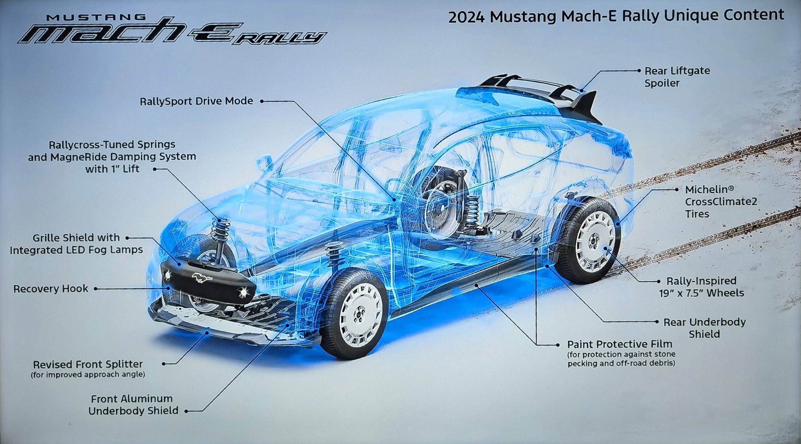 Diagram: Mach-E Rally differences (unique content) from standard model ...